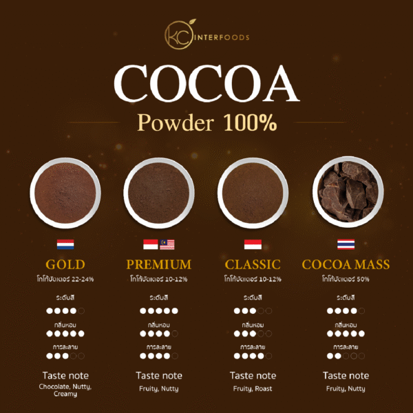 ผงโกโก้ Cocoa Gold Powder 100% (ขนาด 100 กรัม) - KC Interfoods